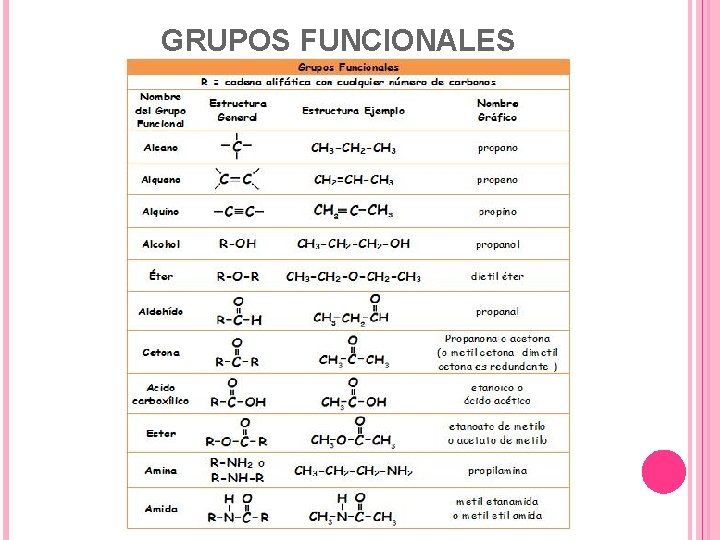 QUMICA ORGNICA I REPRESENTACIN GRUPOS FUNCIONALES Y NOMENCLATURA