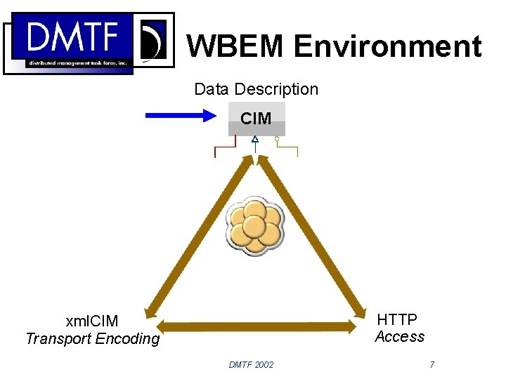 DMTF Standards Overview WBEM and CIM September 18