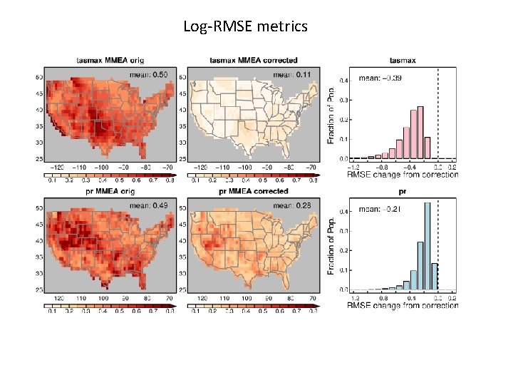 Statistical downscaling using Localized Constructed Analogs LOCA David