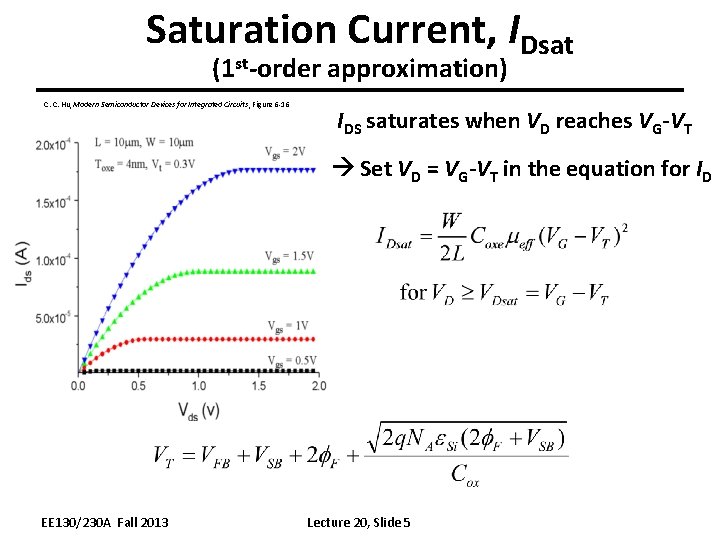 Lecture 20 OUTLINE The MOSFET contd Longchannel IV