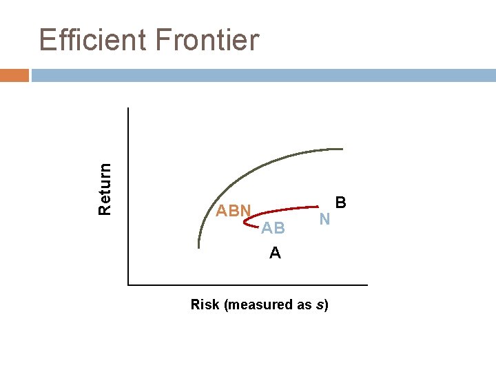 CHAPTER 8 PORTFOLIO THEORY AND THE CAPITAL ASSET