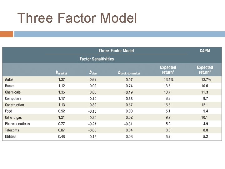 CHAPTER 8 PORTFOLIO THEORY AND THE CAPITAL ASSET