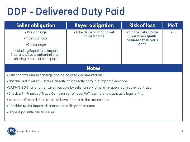 INCOTERMS Guidelines Incoterms 2010 Training 062116 Rev 1