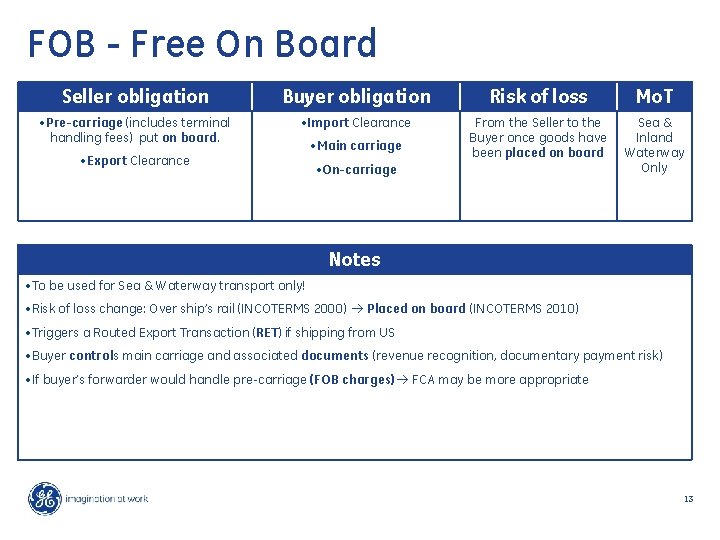 INCOTERMS Guidelines Incoterms 2010 Training 062116 Rev 1