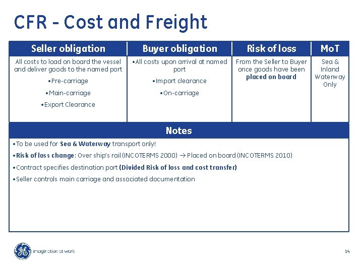 INCOTERMS Guidelines Incoterms 2010 Training 062116 Rev 1