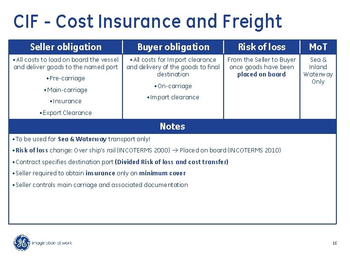 INCOTERMS Guidelines Incoterms 2010 Training 062116 Rev 1
