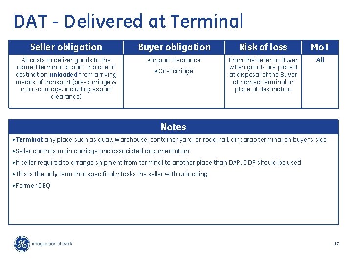 INCOTERMS Guidelines Incoterms 2010 Training 062116 Rev 1