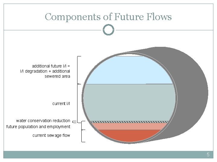 Regional Wastewater Services Plan and Conveyance System Improvement