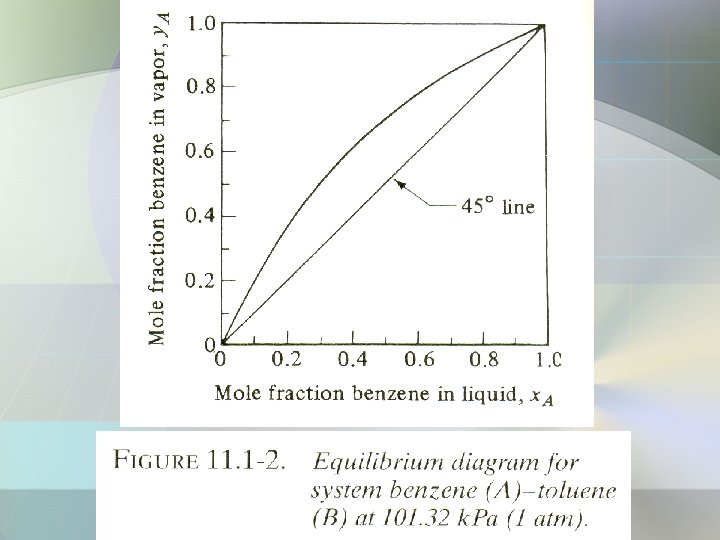 ERT 313 BIOSEPARATION ENGINEERING DISTILLATION Prepared by Miss