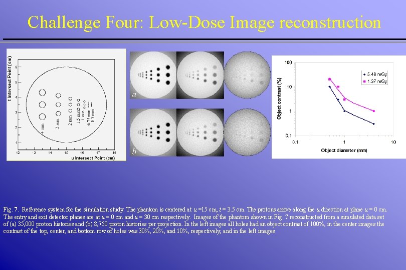 Activities for Proton Computed Tomography PCT Hartmut F