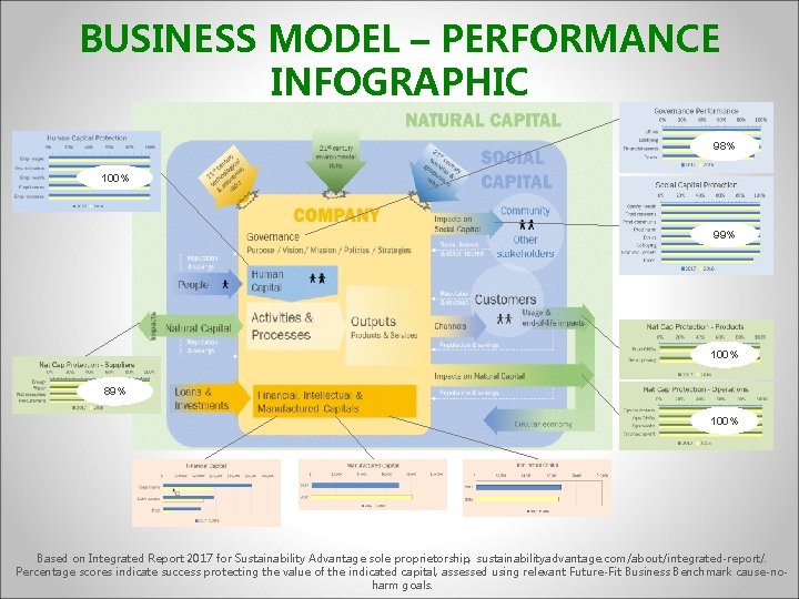 21 st CENTURY BUSINESS MODEL DESIGN CRITERIA Acknowledge