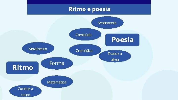 Literatura de Cordel Ritmo e poesia Lngua Portuguesa