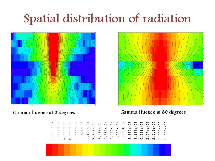 Calculation of radiation produced by dark current in