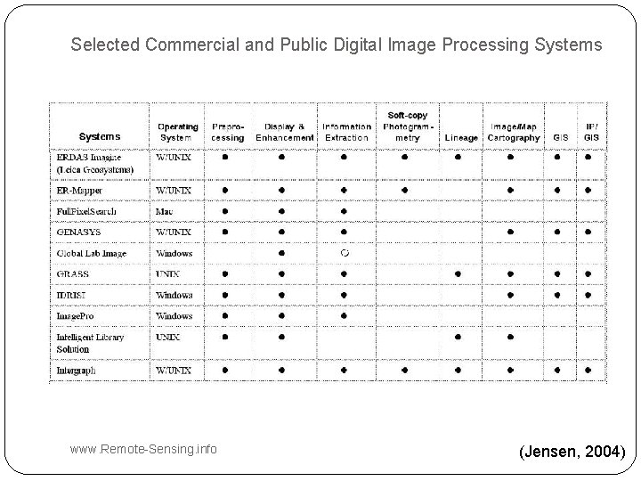 Ch 3 Digital Image Processing Hardware and System
