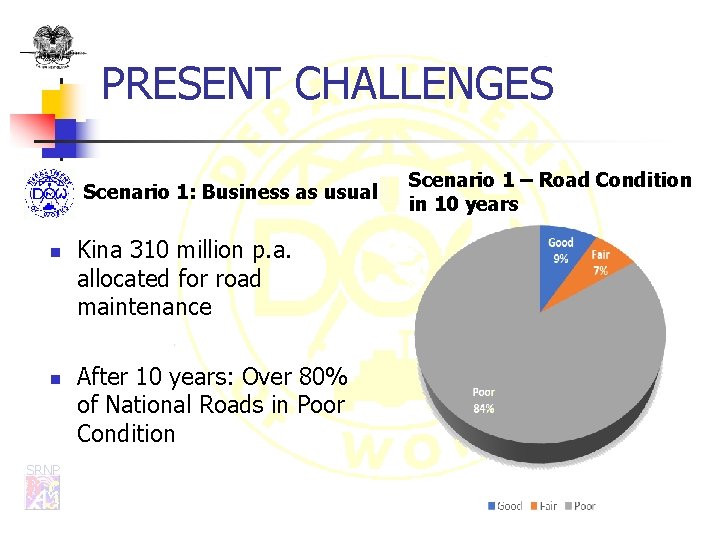 PNG ROAD MAINTENANCE AND CONSTRUCTION INVESTMENT PLAN 2018