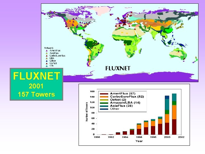 Flux Networks Measurements and Analysis Bev Law lawbfsl