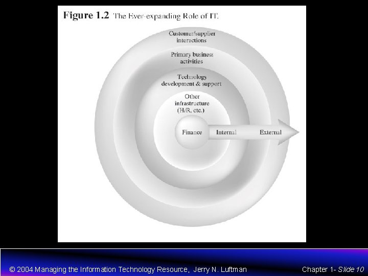 Chapter 1 Introduction Managing the Information Technology Resource