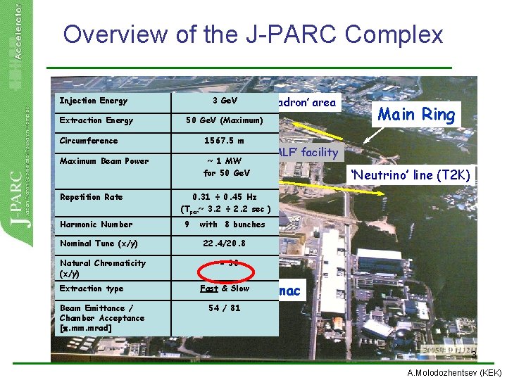 Beam dynamics study for JPARC Main Ring with