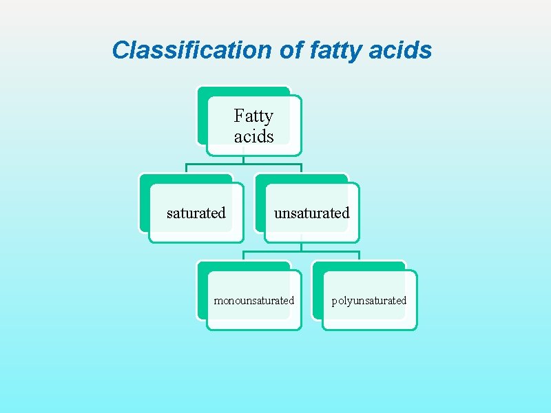 Department of Biochemistry Foundation Module Phase 1 Lipids