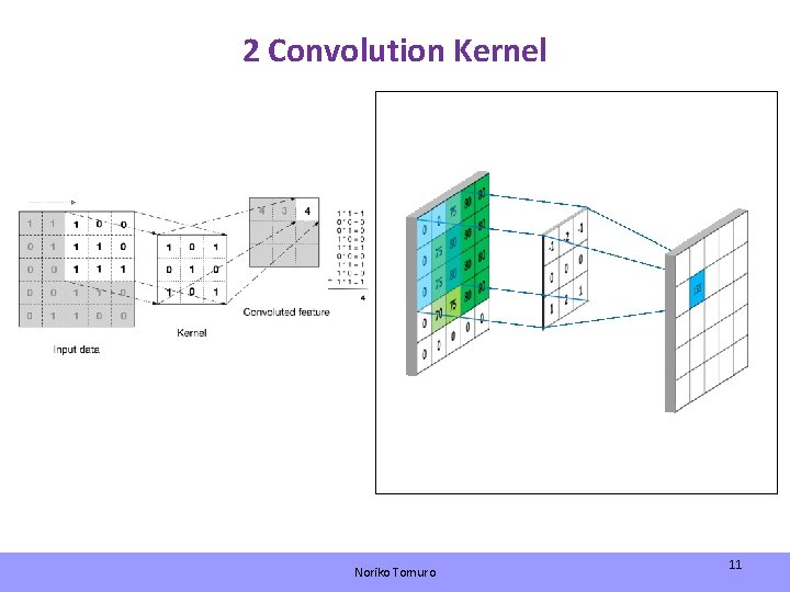 CSC 578 Neural Networks and Deep Learning 5