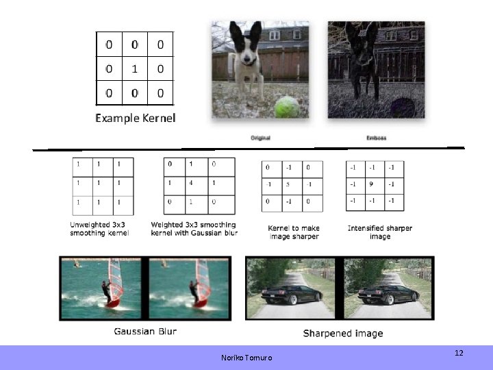 CSC 578 Neural Networks and Deep Learning 5