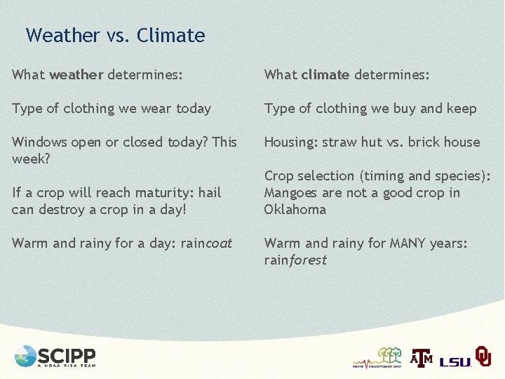 Introduction to Climate Note This slide set is