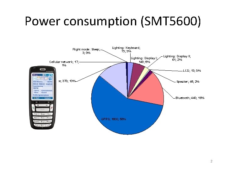 Power Consumption by Wireless Communication Lin Zhong ELEC