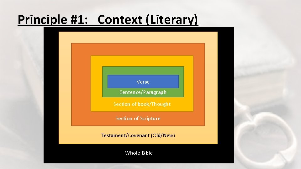 Principle 1 Context Literary Verse SentenceParagraph Section of