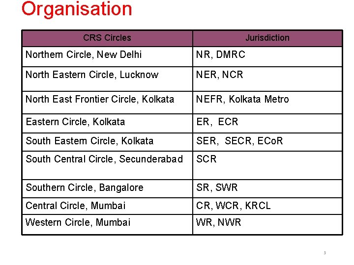 BRIDGE PHASE VI1 3 PART4 CRS Sanction 1