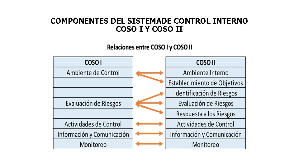 SESIN 2 CONTROL INTERNO CGE RESPONSABILIDADES Velar y