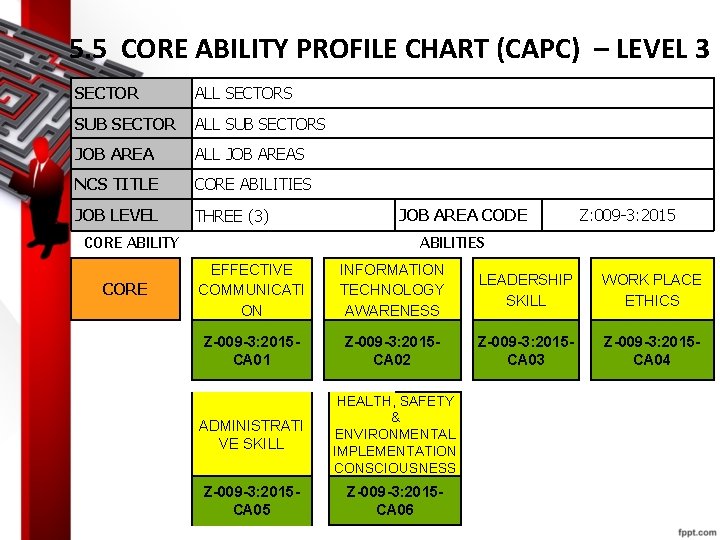 JABATAN PEMBANGUNAN KEMAHIRAN KEMENTERIAN SUMBER MANUSIA TAKLIMAT PANDUAN