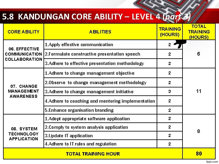 JABATAN PEMBANGUNAN KEMAHIRAN KEMENTERIAN SUMBER MANUSIA TAKLIMAT PANDUAN
