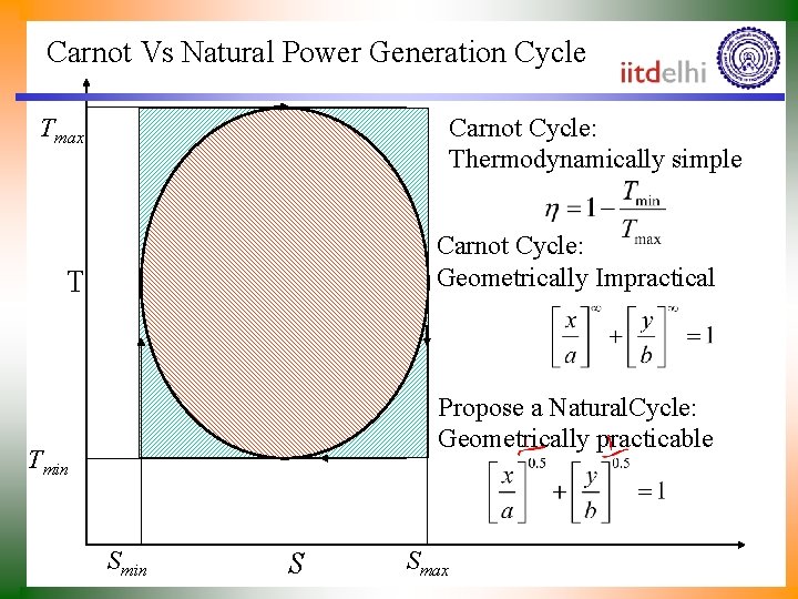 Utile Cycle for Scientific Design of Watt Engine