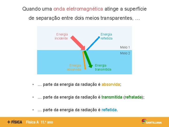 6 Subdomnio Unidade Espetro eletromagntico 6 2 Reflexo