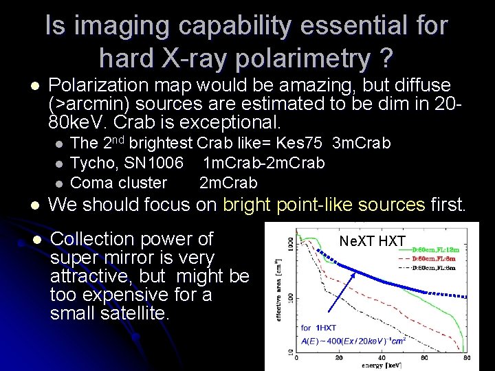 Hard Xray Polarimeter for Small Satellite Design Feasibility