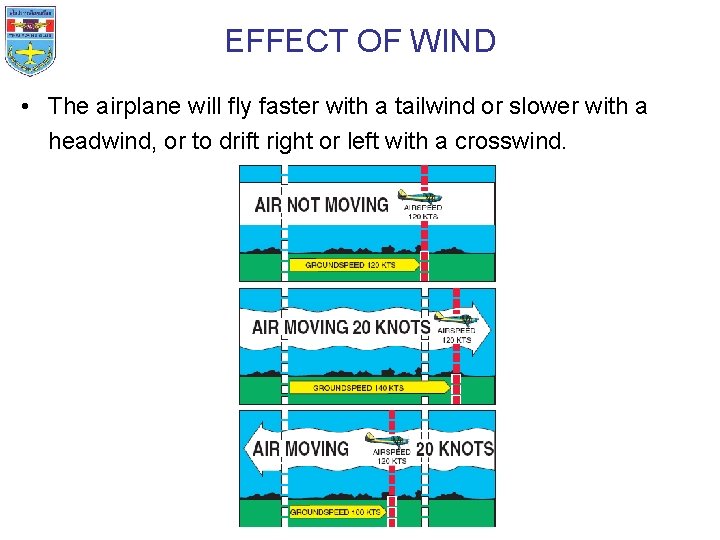 AIR NAVIGATION Air navigation introduction Pilotage and dead