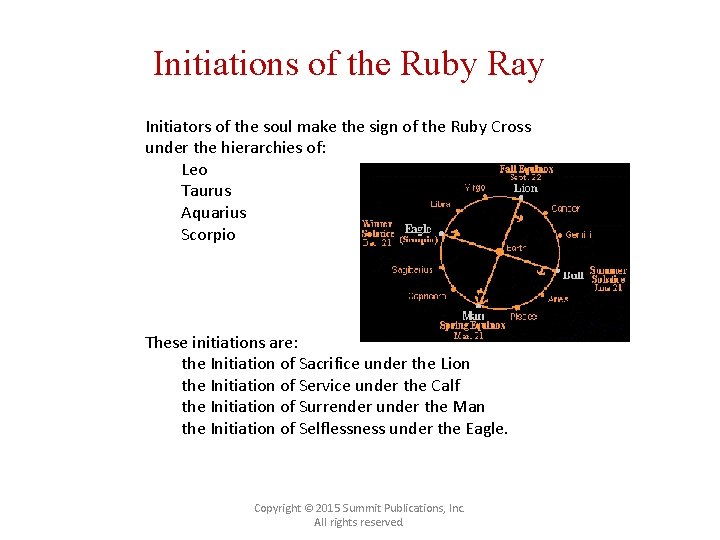 Ascended Master Yoga Hierarchy of the Ruby Ray