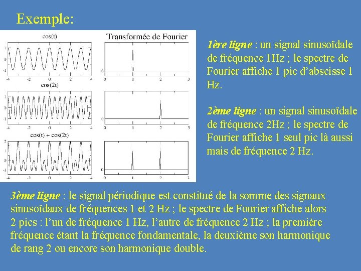 Chapitre 3 suite Acoustique musicale Puissance et intensit