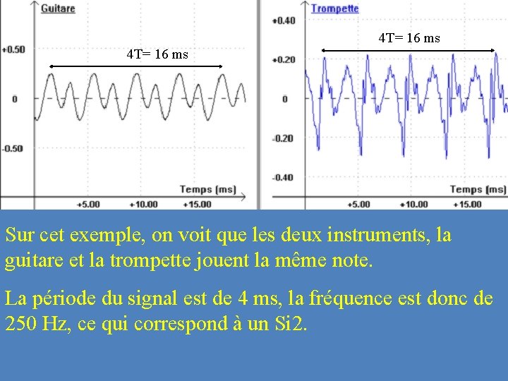 Chapitre 3 suite Acoustique musicale Puissance et intensit