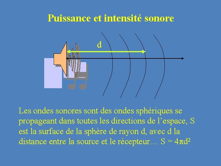 Chapitre 3 suite Acoustique musicale Puissance et intensit
