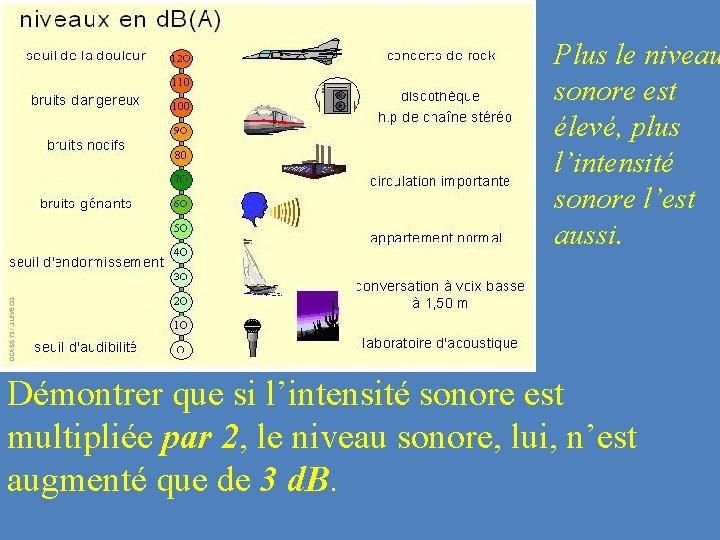 Chapitre 3 suite Acoustique musicale Puissance et intensit