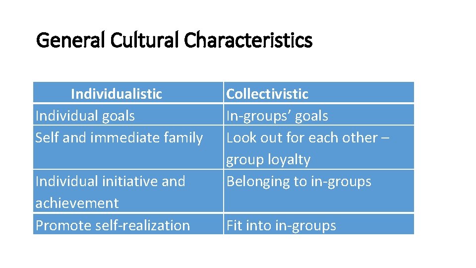 Individualism Collectivism Cultural Level Lynn W Zimmerman Ph