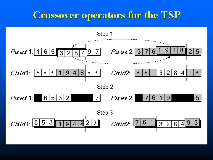 Lecture 15 Knowledge engineering Genetic algorithms and hybrid
