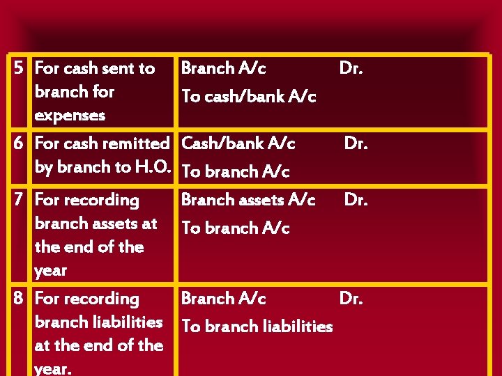 WHAT IS BRANCH The aim of every business