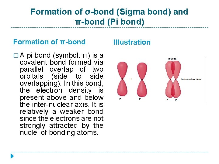VALENCE BOND THEORY VBT BY Dr MAHMOUD NAJIM