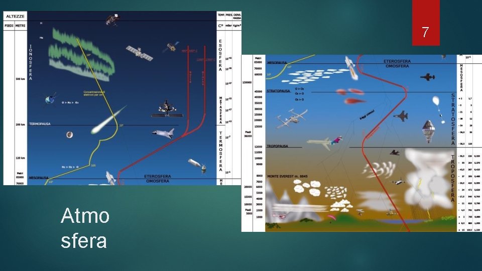 1 Atmosfera sastav i fizika svojstva METEOROLOGIJA I
