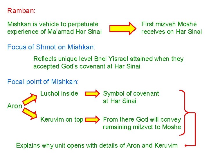 Parshat Teruma The Mishkan Before or After Chet