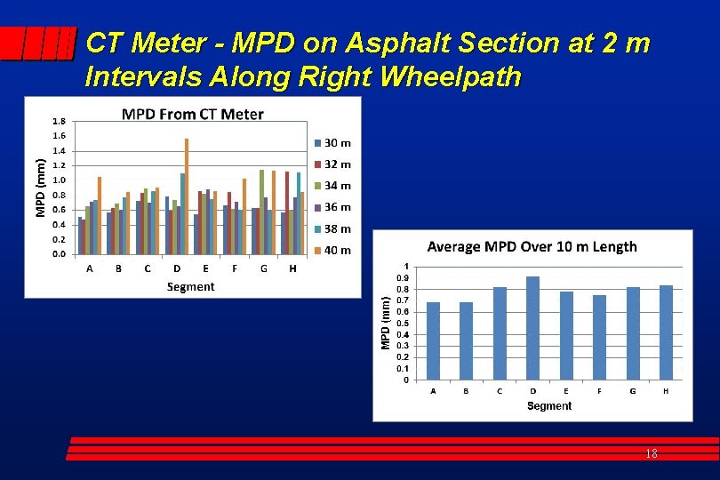 COMPARISON OF MPD VALUES FROM HIGHSPEED LASER MEASUREMENTS