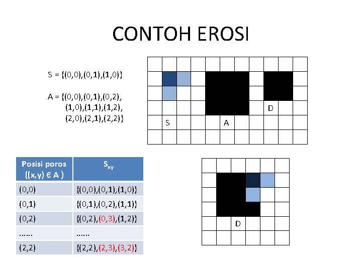 MORFOLOGI CITRA PEMROSESAN CITRA SECARA MORFOLOGIS Perbedaan antara