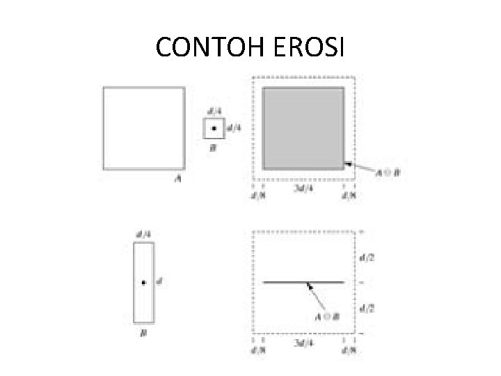MORFOLOGI CITRA PEMROSESAN CITRA SECARA MORFOLOGIS Perbedaan antara